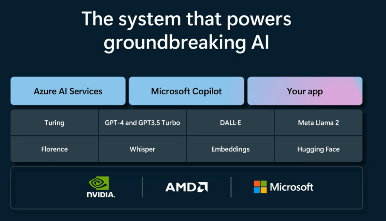 Microsoft launches AI chips, Copilot Studio at Ignite 2023 ... Microsoft launches AI chips, Copilot Studio at Ignite 2023 ...